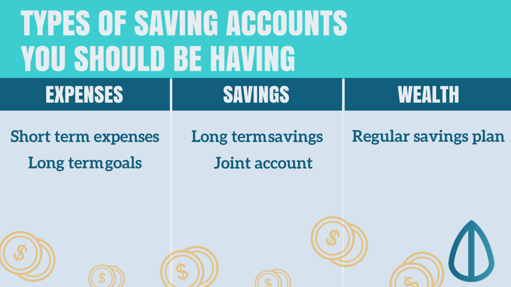 Types Of Savings Accounts You Should Be Having