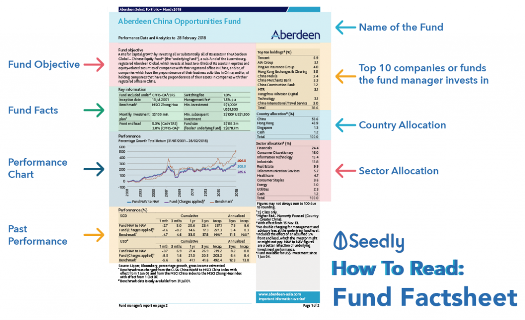 How To Read A Fund Factsheet?