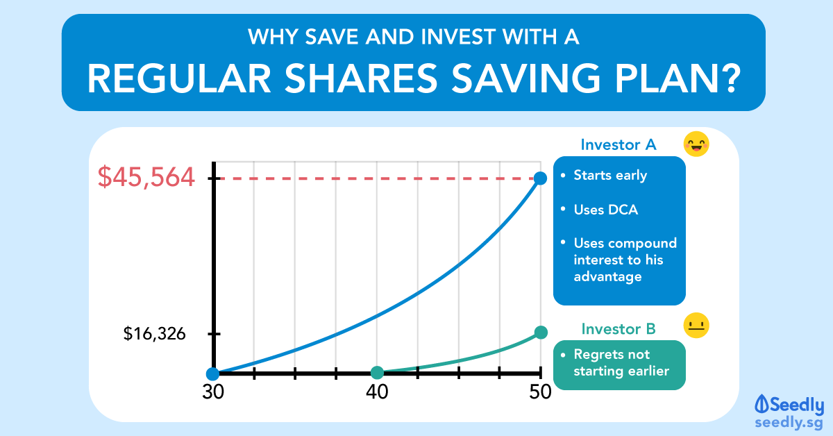 Regular Shares Savings Plan The Piggy Bank For Young Working Adults