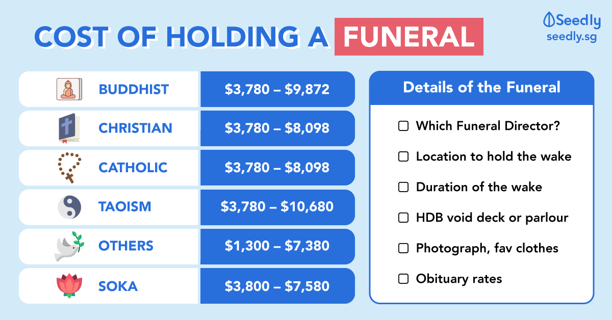 How Much Does It Cost To Hold A Funeral Service In Singapore How Much Does It Cost To Hold A Funeral Service In Singapore