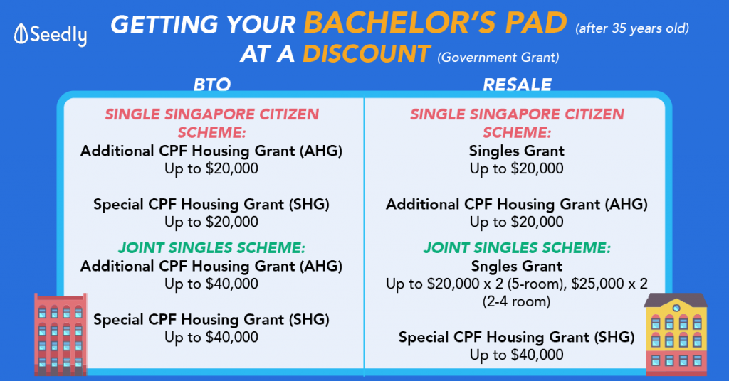 Singaporean's Dream: Getting Your Bachelor's Pad At A Discount ...