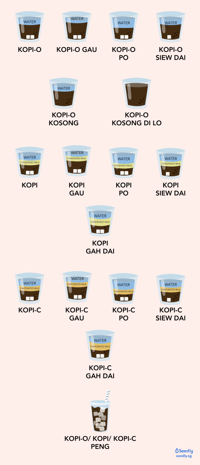 How to Order Coffee (Kopi) & Tea (Teh) in Singapore Like a Local ...