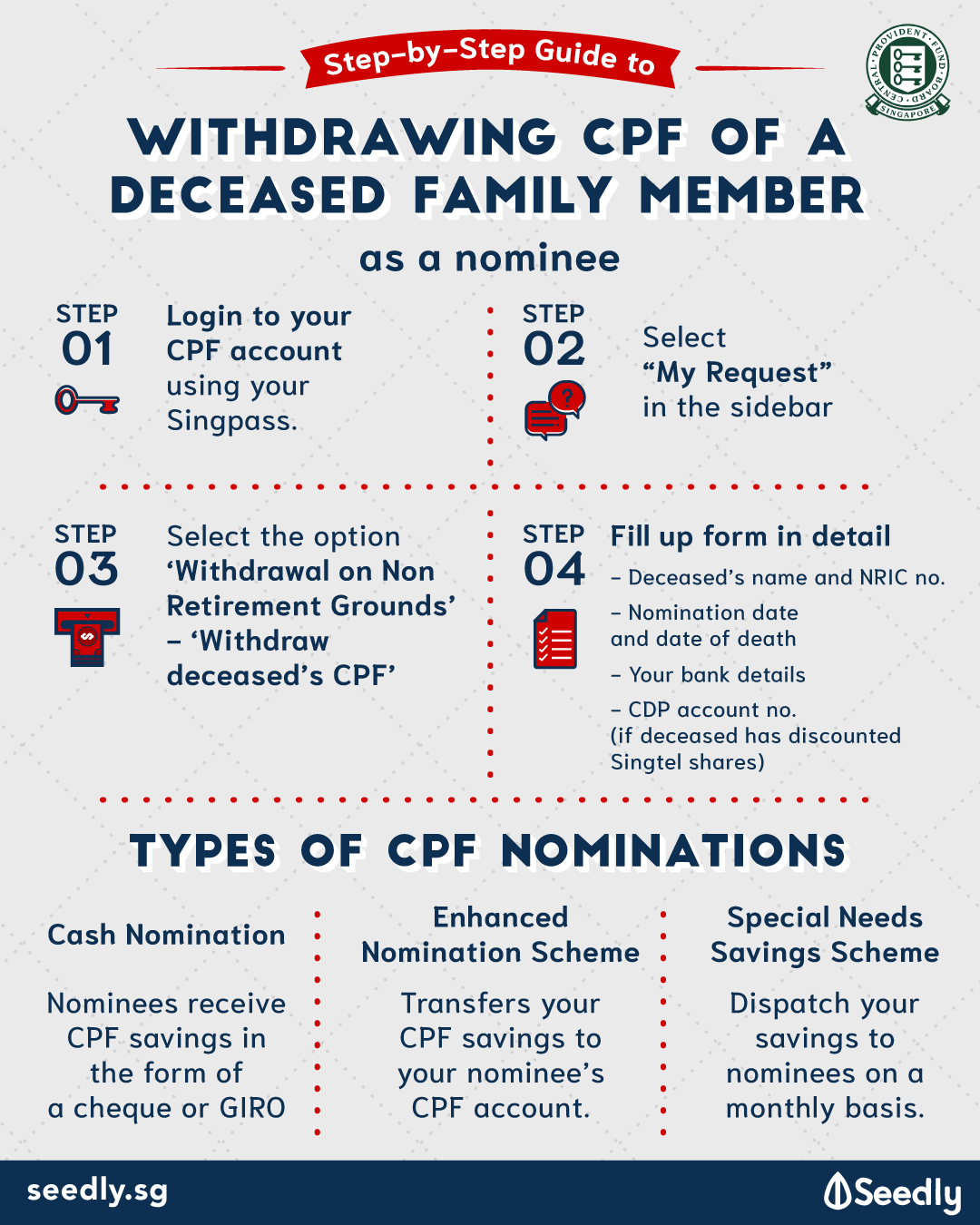 What Happens To Your CPF When You Pass Away All You Need To Know About