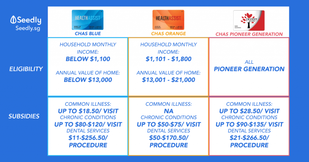 The New CHAS: Not Just For Lower-Income Singaporeans Anymore