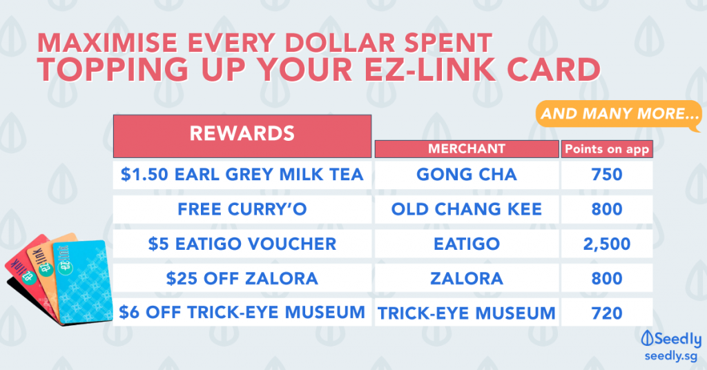 Are You Maximising Every Dollar Spent Topping Up Your EZ-Link Card?