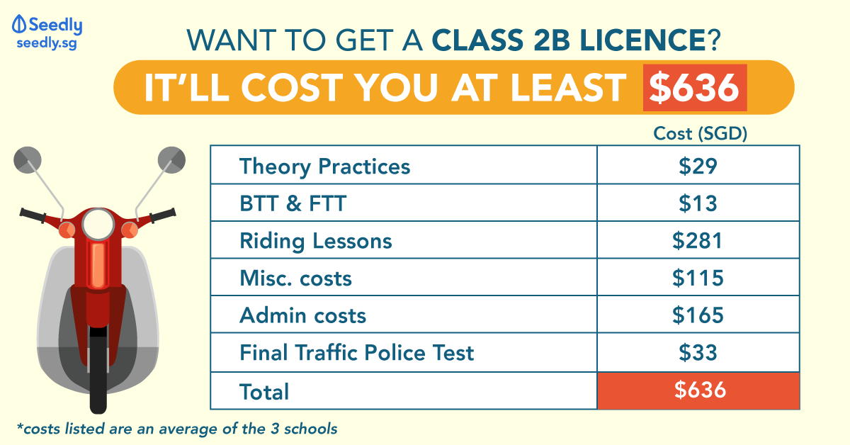 How Much Does A Motorcycle License Cost At Rafael Gilliam Blog