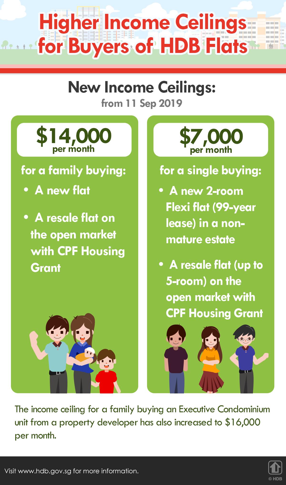 The Definitive Guide To The New Enhanced CPF Housing Grant