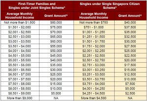 The Definitive Guide To The New Enhanced CPF Housing Grant