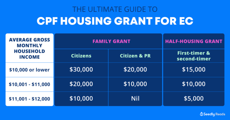 The Ultimate Guide To The CPF Housing Grant For Executive Condos the-ultimate-guide-to-the-cpf-housing-grant-for-executive-condos