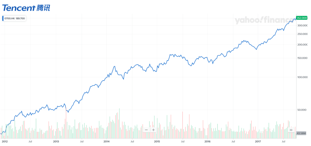 How to Build a 6-Figure Investment Portfolio (Part 2)