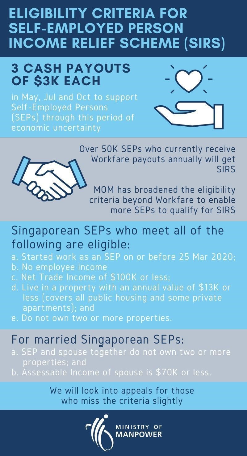Self-Employed Person Income Relief Scheme (SIRS): Check If You Are ...