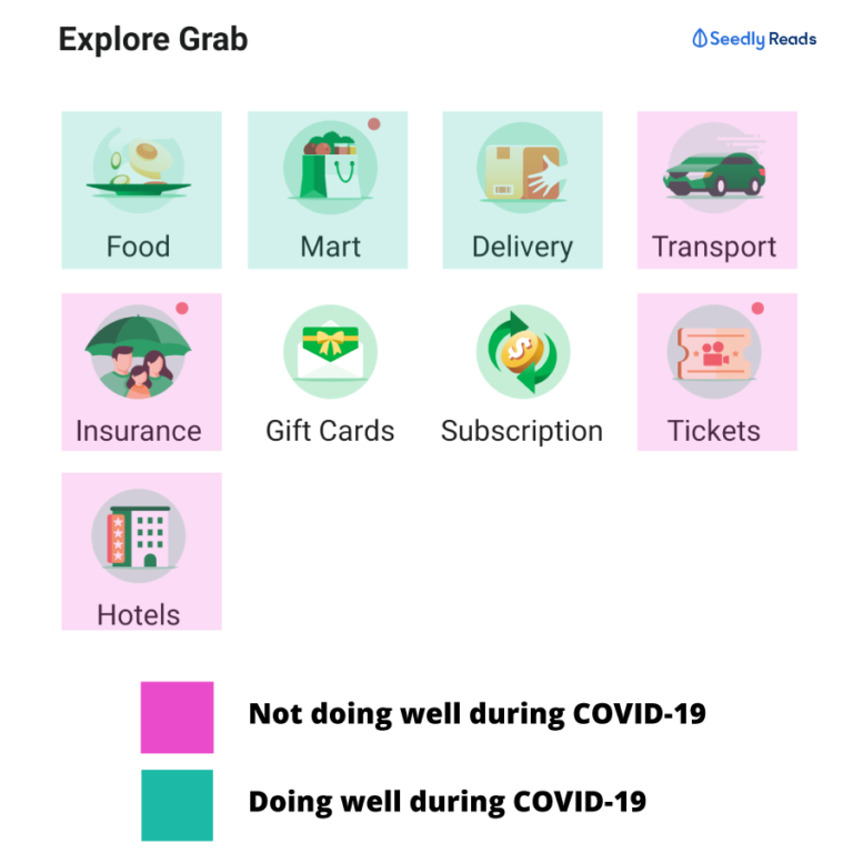 GrabFood Delivery Cost Breakdown: Is Grab Benefitting From Circuit Breaker?