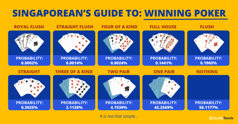 Chinese New Year (CNY) Games Guide: How to Play Ban Luck, In-Between ...