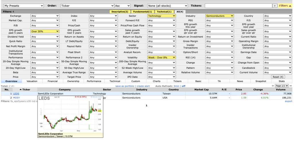 Want to Discover Great Stocks? Here Are 7 of the Best Free Stock ...