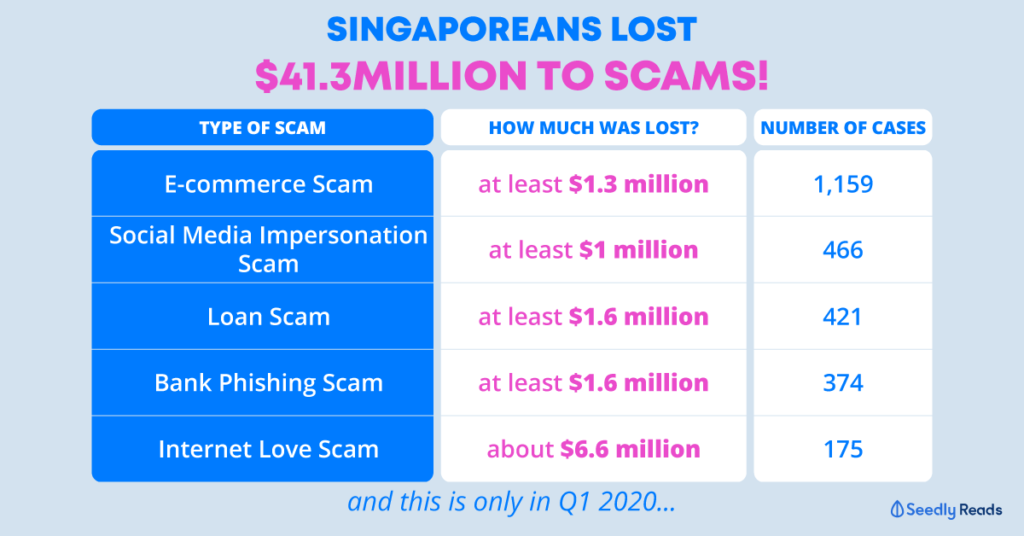 Scams Alert: Top Scams in Q1 2020. Types of Scams and How Scammers Scam ...