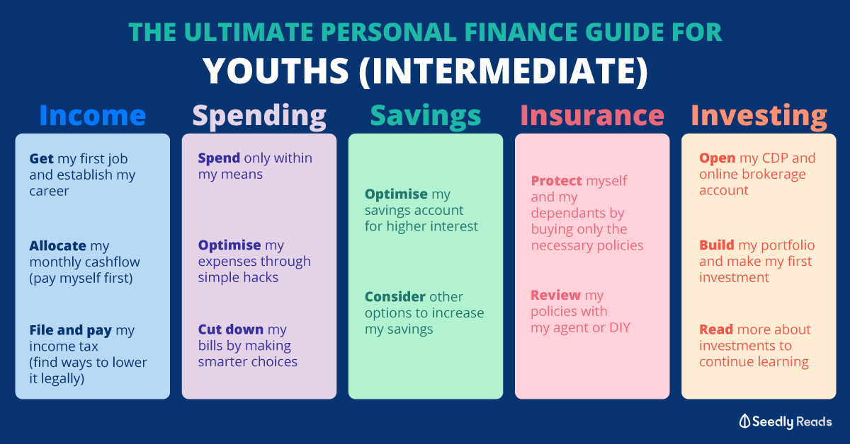 Youths: Your Ultimate Personal Finance Guide (15 - 35 Years Old)
