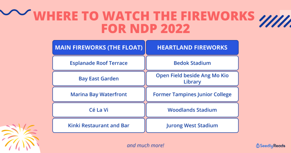 National Day Parade (NDP) 2023 Tickets Balloting Guide: Apply for NDP ...