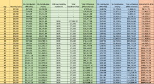 How Much Do You Need To Earn To Reach CPF Basic Retirement Sum (BRS)?