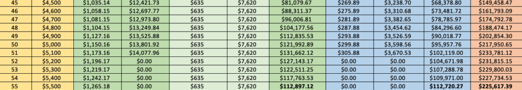 How Much Do You Need To Earn To Reach CPF Basic Retirement Sum (BRS)?