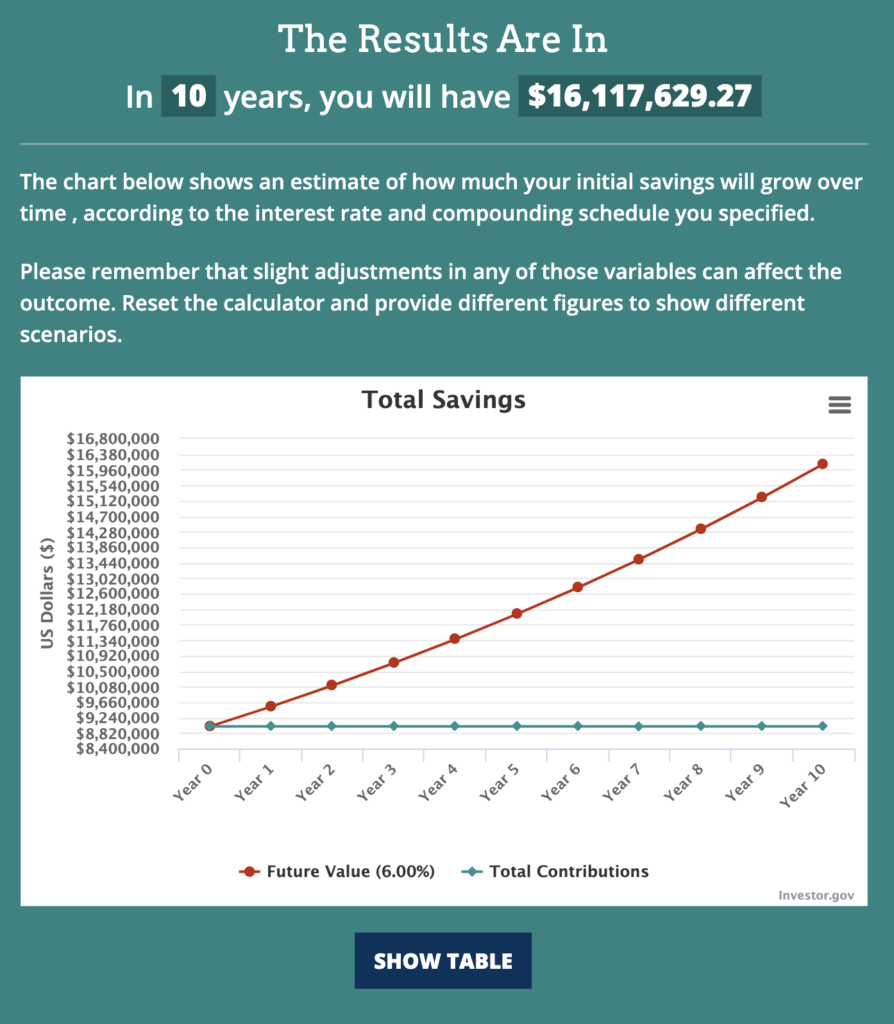 Time Value Of Money Explained: Why $1 Is Worth More Today Than Tomorrow