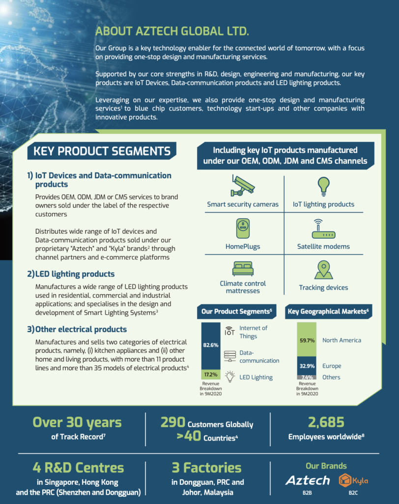 Aztech Global Launches S$297 Million IPO on SGX Mainboard: Should You ...