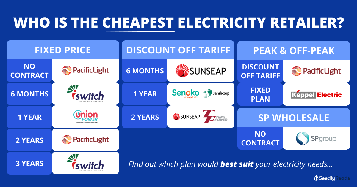 open-electricity-market-oem-which-electricity-retailer-is-the