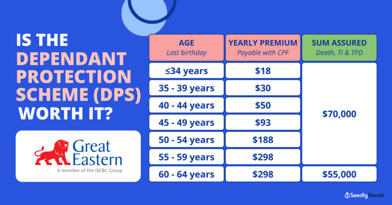 CPF Dependants’ Protection Scheme (DPS) 2023 Guide