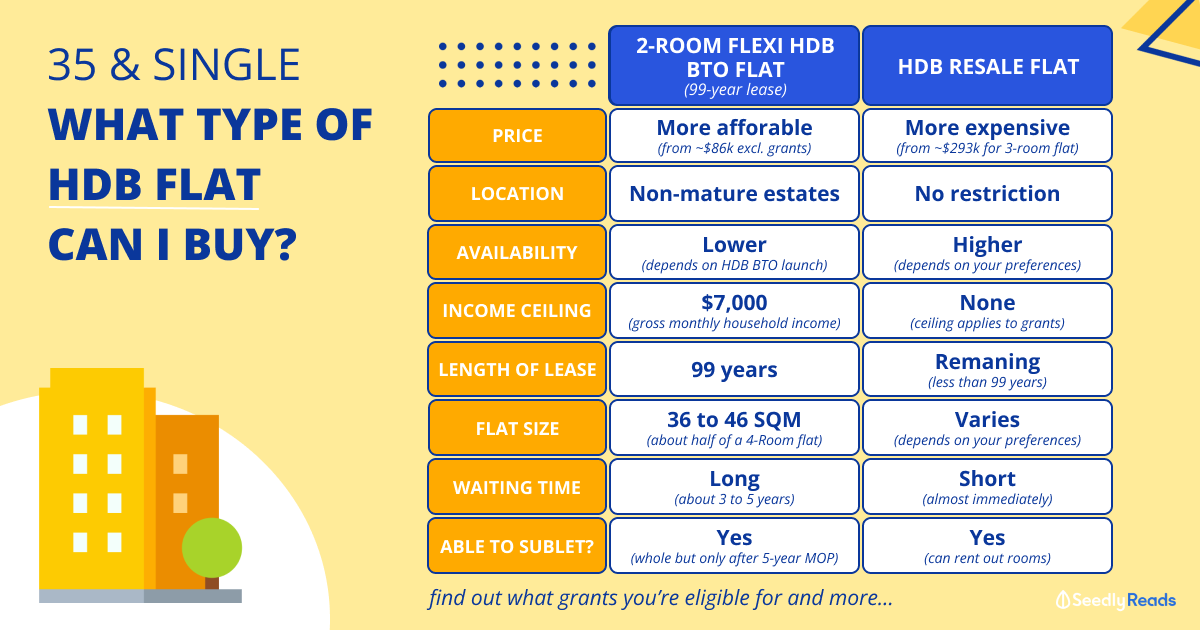 Salary Ceiling For Hdb Americanwarmoms