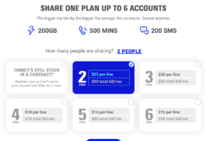 SIM-Only Family Plans vs Individual SIM-Only Plans: Which Plan is More ...