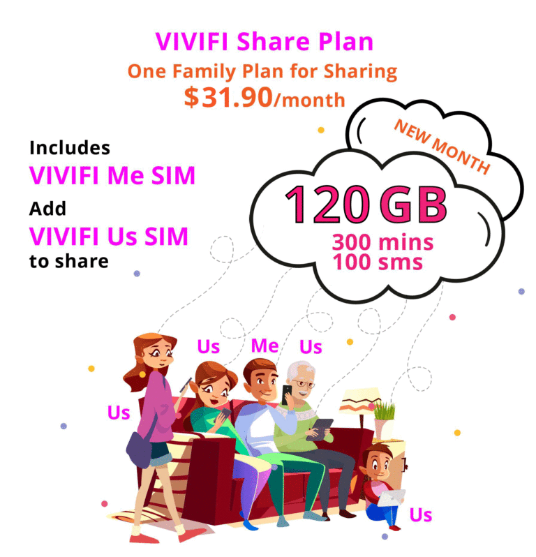 SIM-Only Family Plans vs Individual SIM-Only Plans: Which Plan is More ...
