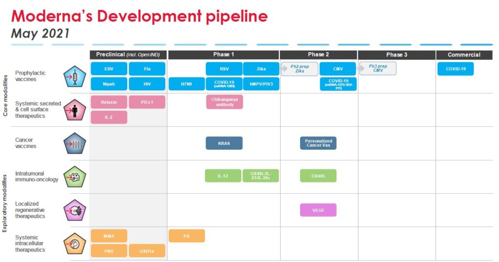 What I Learnt About Moderna's (NASDAQ: MRNA) Business and Its ...
