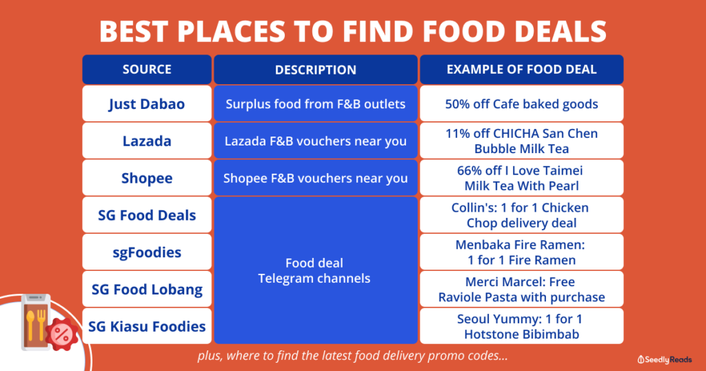 Best 1-For-1 Dining Promotions and Deals To Enjoy (2022)
