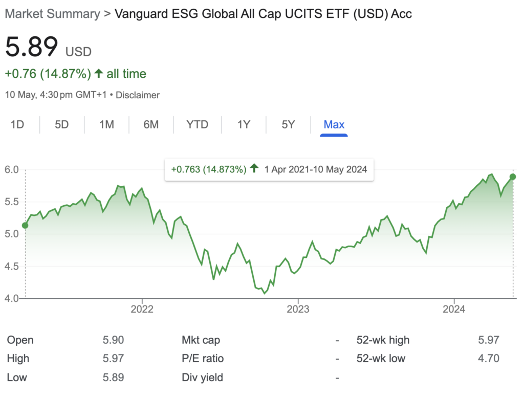 5 Best Ireland Domiciled ETFs (2024) to Consider