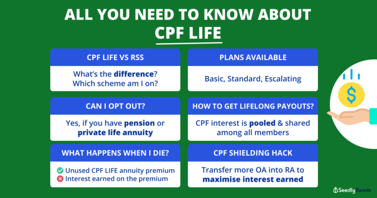 Guide to CPF LIFE: Plans, Payouts, and What Happens to My CPF When I Die?