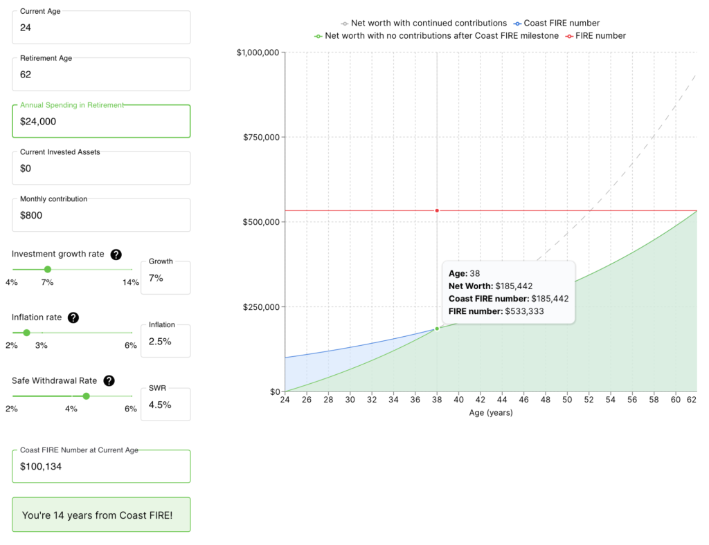 Coast FIRE (Financial Independence Retire Early) in Singapore: Here's ...