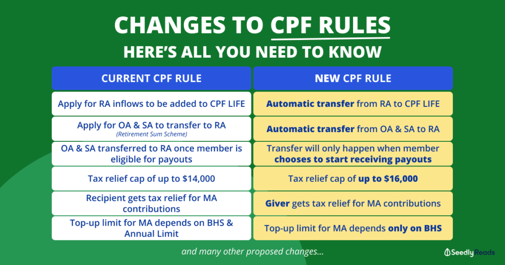 CPF Moves To Make Before 2023 Ends: Enjoy Tax Relief & Grow Your ...