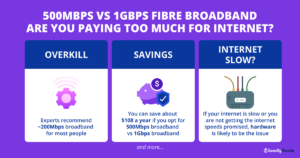 Best Broadband in Singapore For Your Household Needs: Singtel vs M1 vs ...