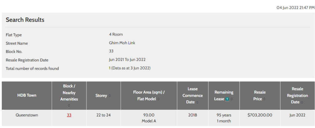 HDB Sales Proceeds 2022: Step-by-Step Guide To Find Out How Much Money ...