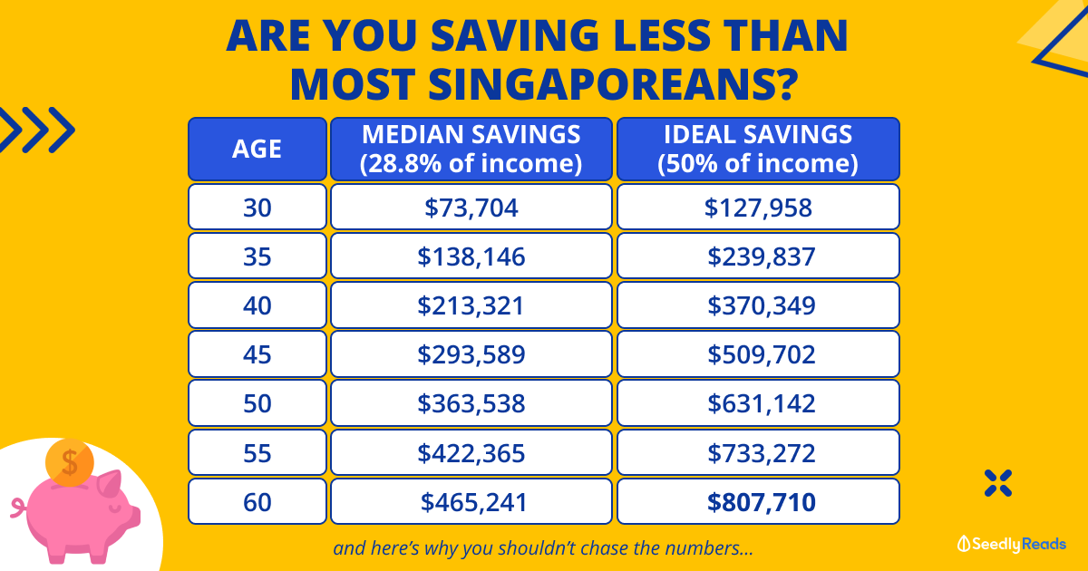 How Much To Save Primarily When Anticipating A Kid Is There A Base 
