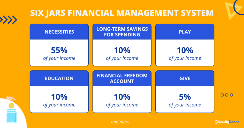 How To Seize Control of Your Finances With the Six Jars Financial ...