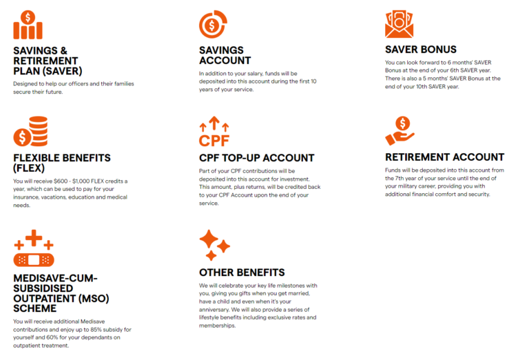 SAF Pay: Regular Starting Salary and Recruitment Bonus Schemes By SAF ...