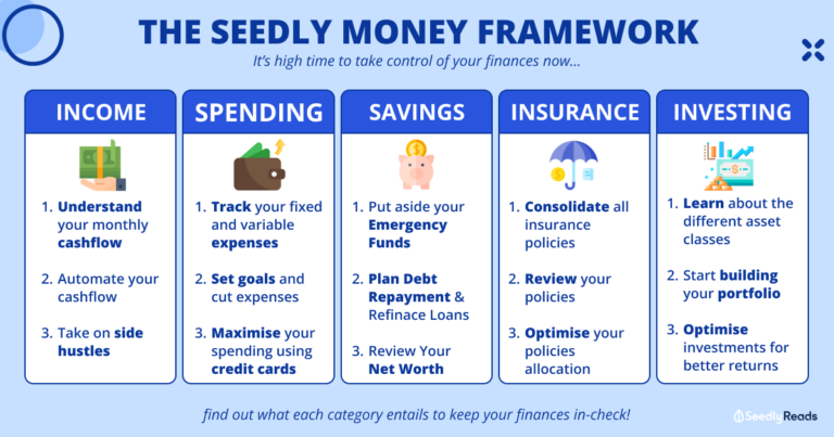 The Singaporean Wealth Ladder: Which Step Are You On?