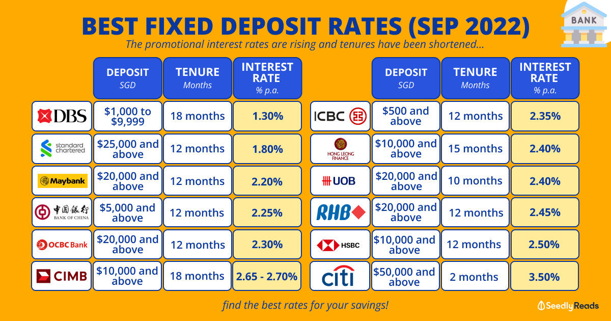 Fixed Deposit Rate 2024 Vivi Alvinia Fixed Deposit Rate 2024 Vivi Alvinia