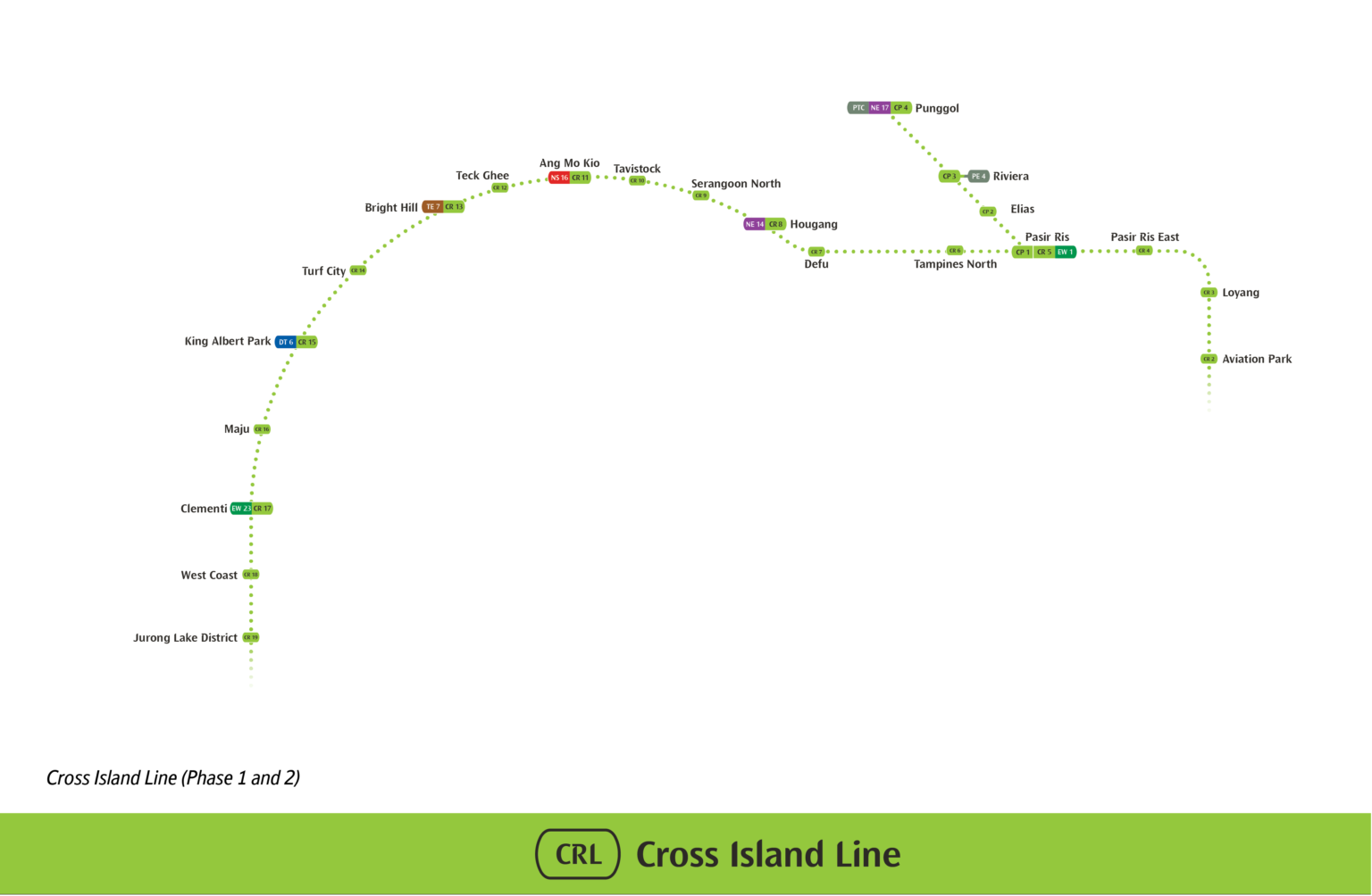 Complete Cross Island Line (CRL) MRT Line Guide: Do Property Prices ...