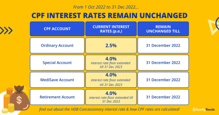 CPF Investment Scheme (CPFIS): Should You Invest Your CPF Money?