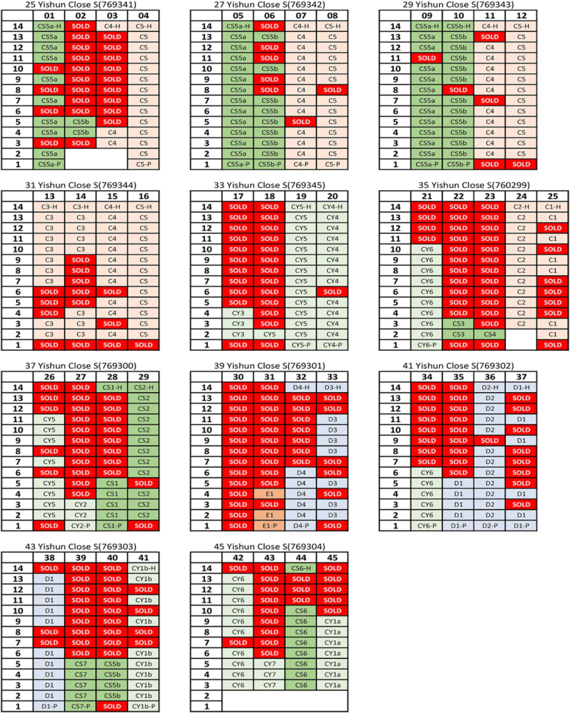 Ultimate Guide to Executive Condos (ECs): Eligibility, Grants, and ...