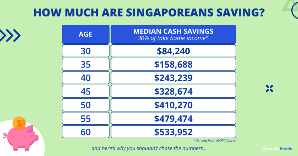 Here s How Much You Need To Save According To Your Age here-s-how-much-you-need-to-save-according-to-your-age