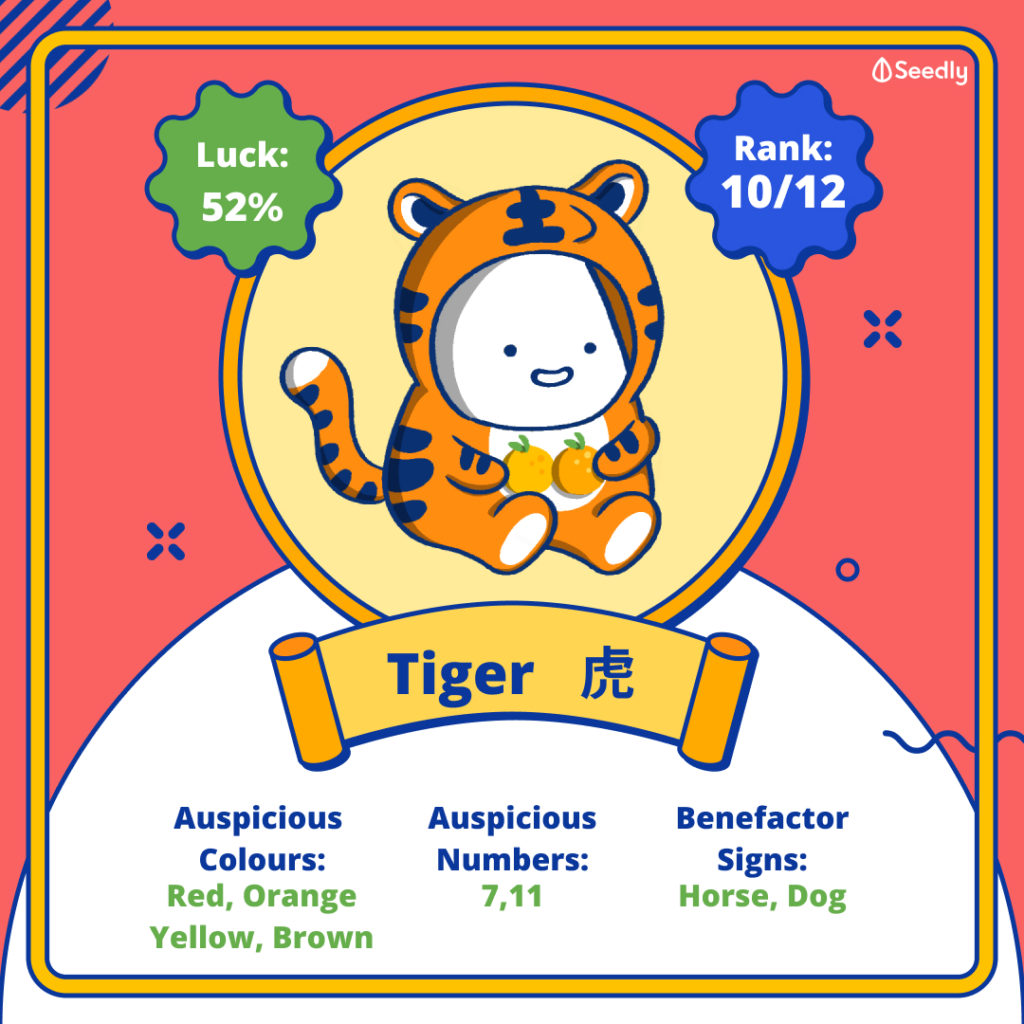 Chinese Zodiac 2023 Forecast Your Feng Shui Prediction For The Year 2023 Chinese Zodiac 2023 Forecast Your Feng Shui Prediction For The Year 2023