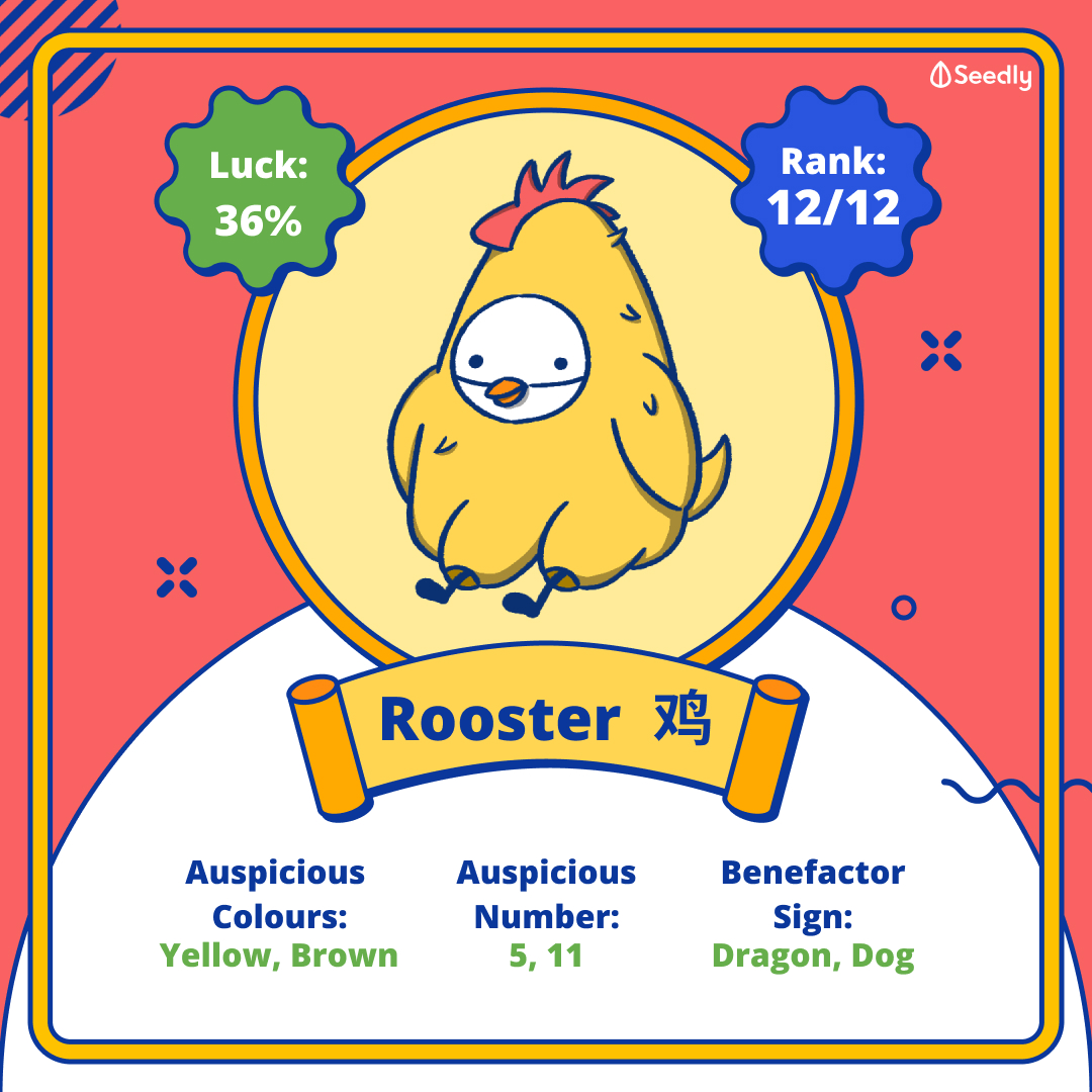 Chinese Zodiac 2023 Forecast Your Feng Shui Prediction For The Year 2023 Chinese Zodiac 2023 Forecast Your Feng Shui Prediction For The Year 2023