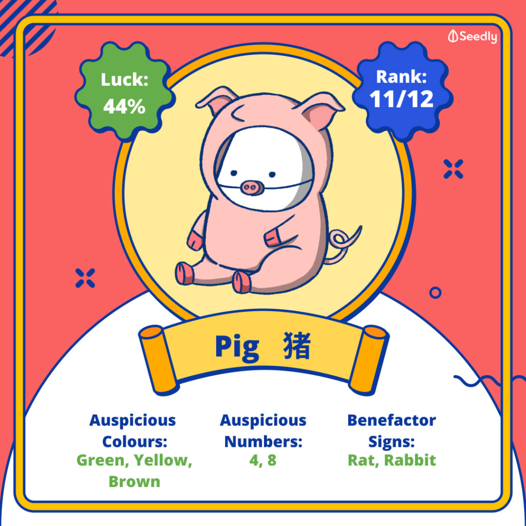 Chinese Zodiac 2023 Forecast Your Feng Shui Prediction For The Year 2023 Chinese Zodiac 2023 Forecast Your Feng Shui Prediction For The Year 2023